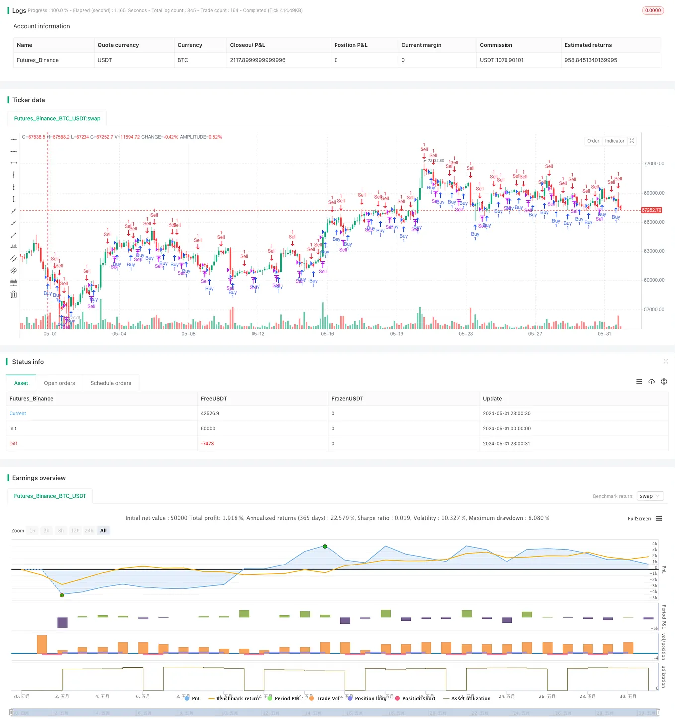 Quantitative Trading Strategy Based on RSI and Bollinger Bands | by ...