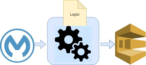 Mastering Mulesoft DataWeave: A Guide for Practitioners | by Priyanka ...