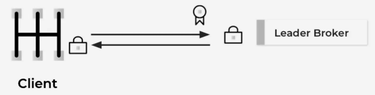 How to Use OpenTelemetry to Monitor Kafka and Underlying Stream Storage | by AutoMQ:Cloud-Native ...