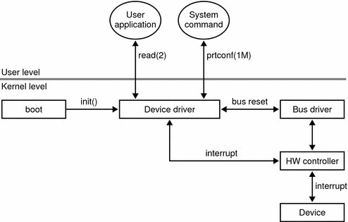Mastering Large Project Organization in Rust | by Leapcell | Medium