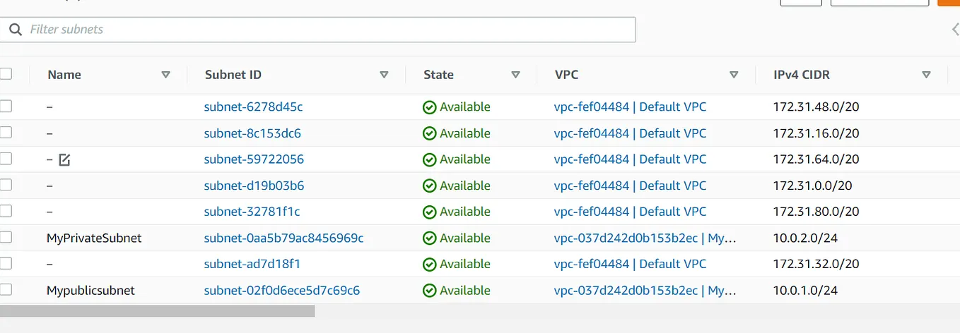 How to Enable Password Authentication in AWS ec2 Instances | by Dibya Darshan Khanal | Medium
