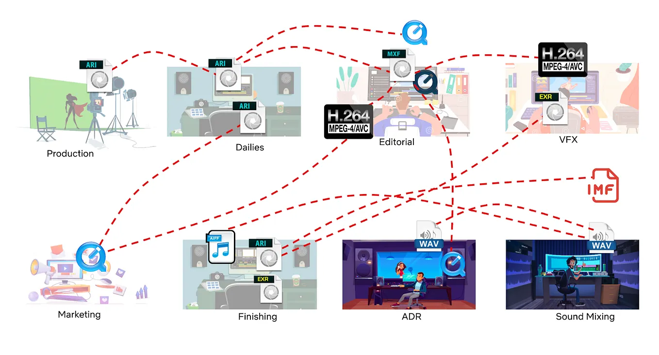 Handling Big Datasets In Sql Art Of Data Engineering
