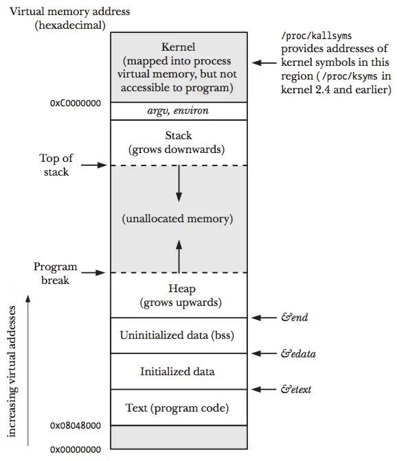 Python Print Function Vs Return Statement Extracting The Nuances By Dolamu Oludare Python