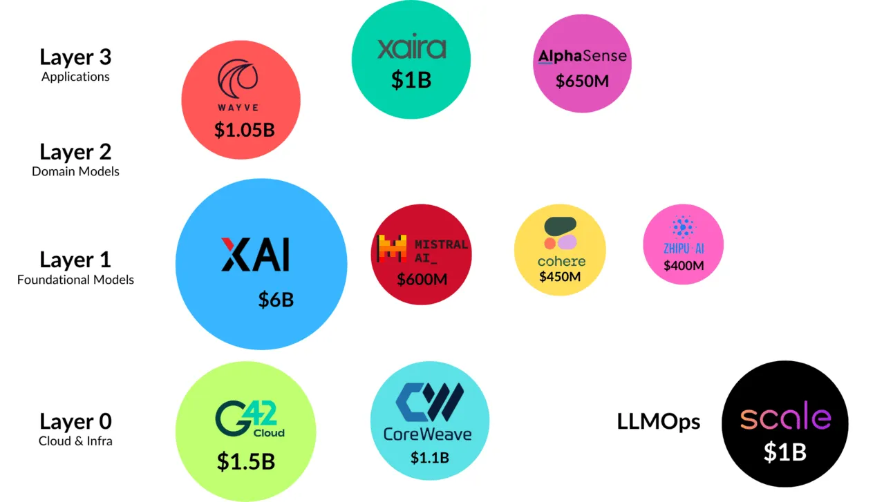 Exploring the OpenAI Models Family: A Complete Review | by Leo Jiang ...