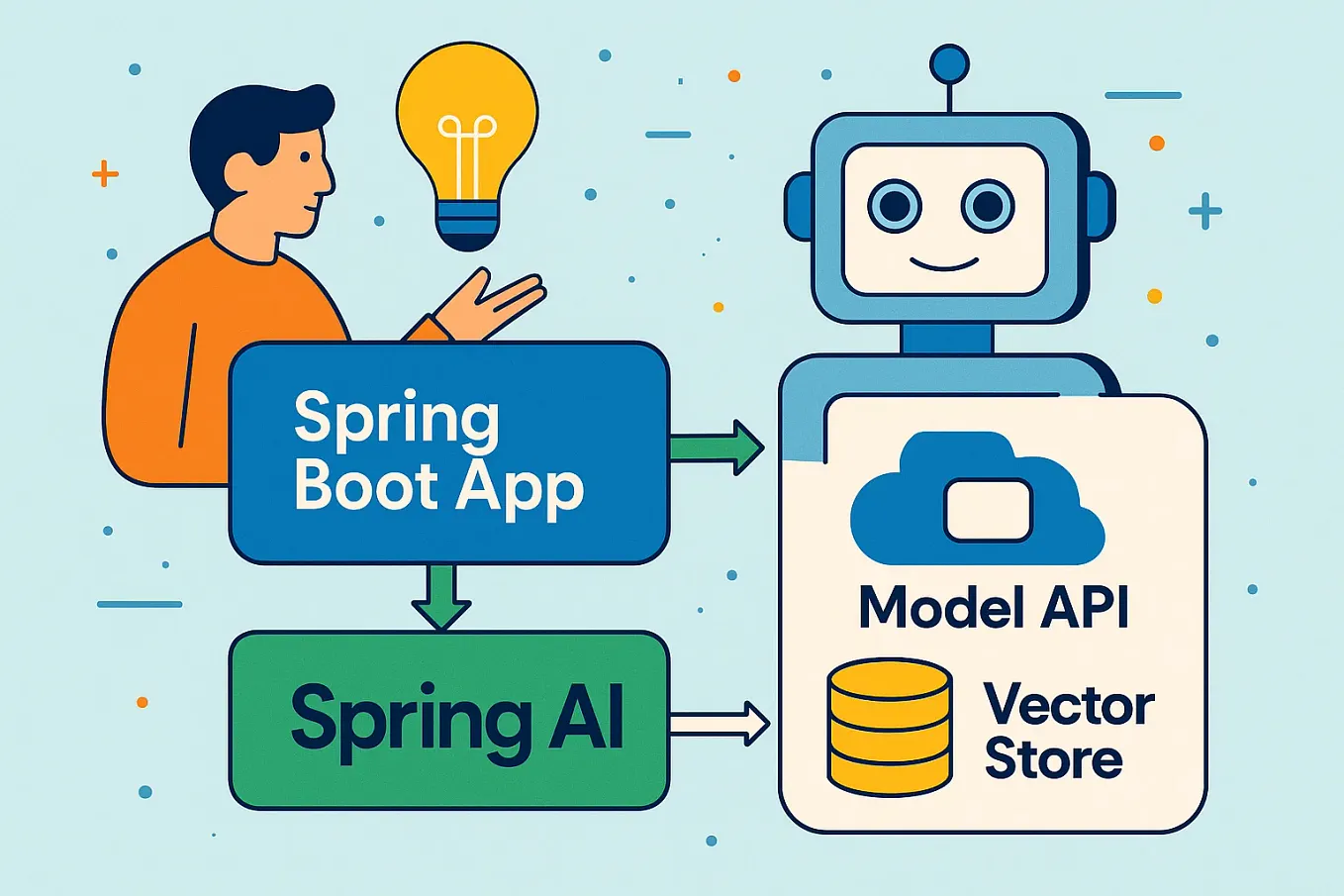 Love this example, thank you for sharing it. Starting from a clear ...