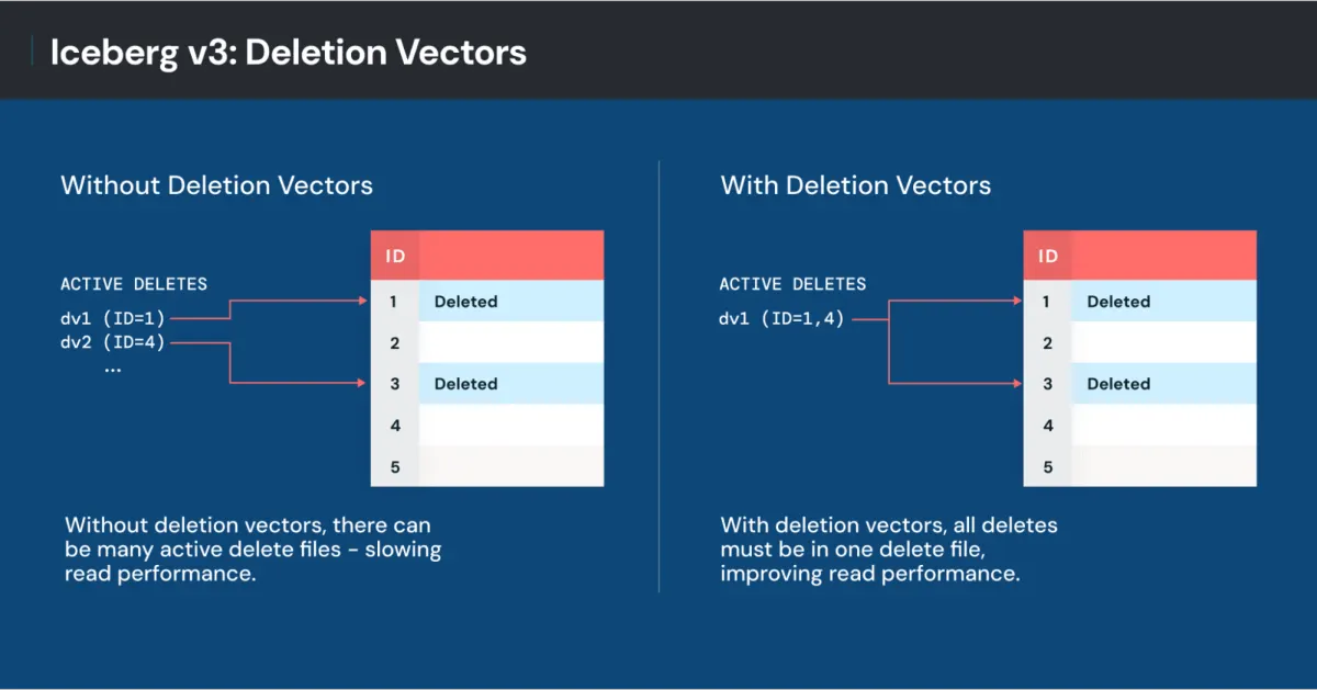 Distinct And Dropduplicates In Pyspark By Datawithsantosh Medium 4720