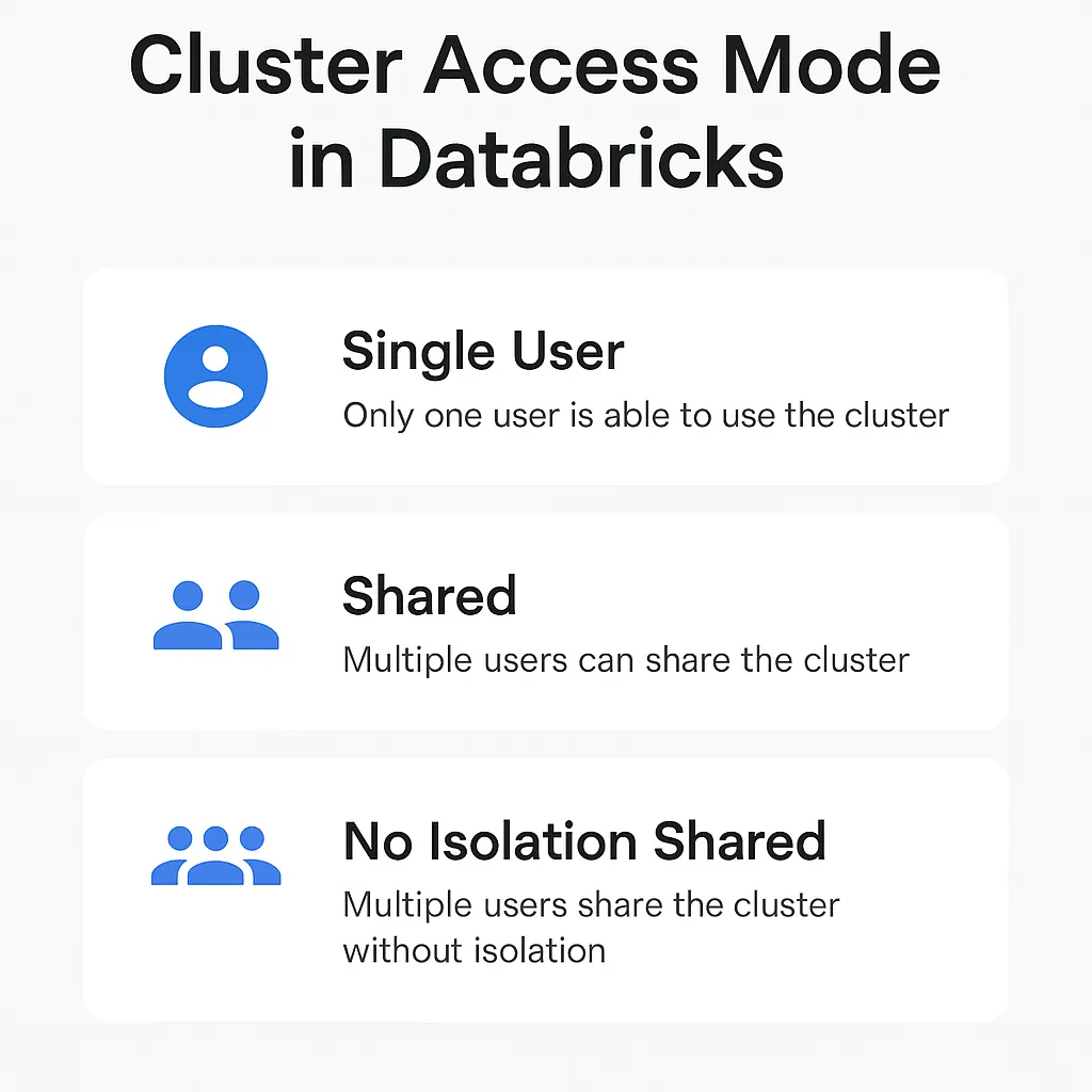 Databricks capture DLT event logs | by Aryan Sinanan | Medium