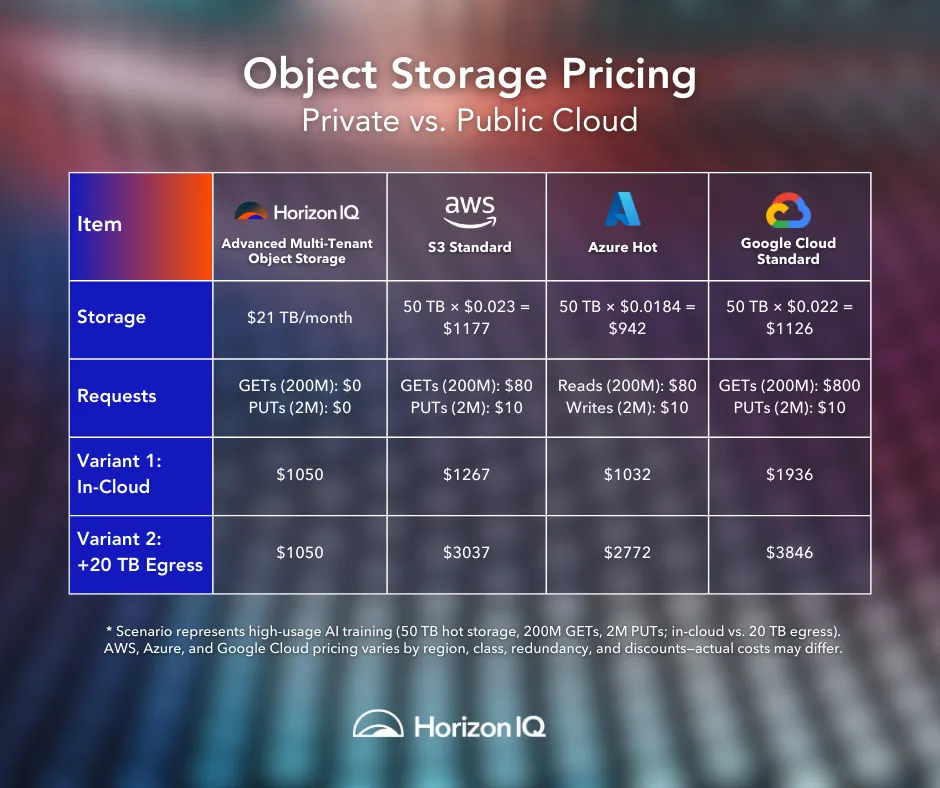 Top VMware Broadcom Alternatives in 2025 | by HorizonIQ | Medium