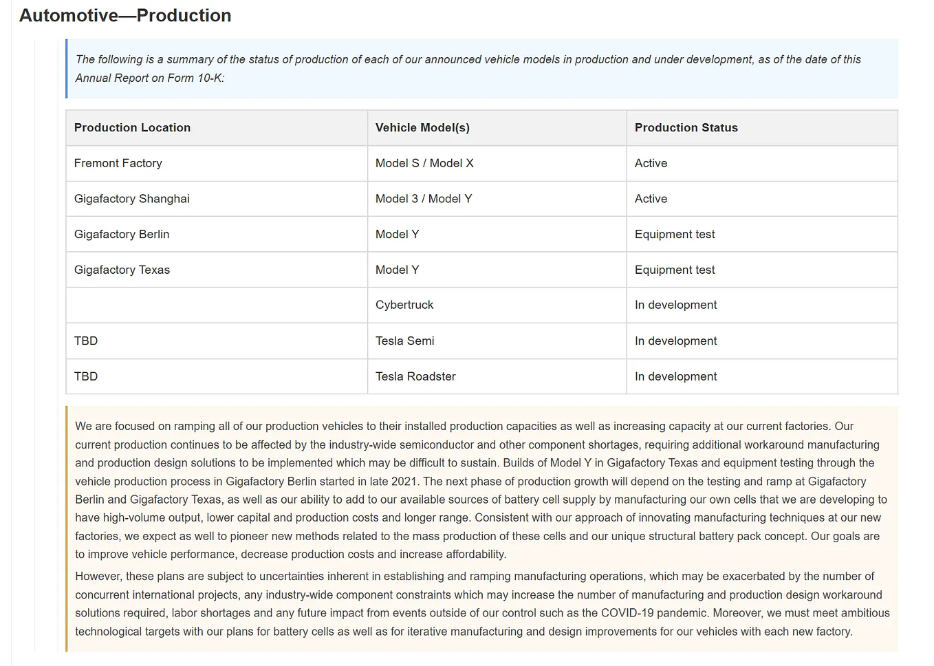 Downloading SEC Filings. How to find primary document urls | by John ...