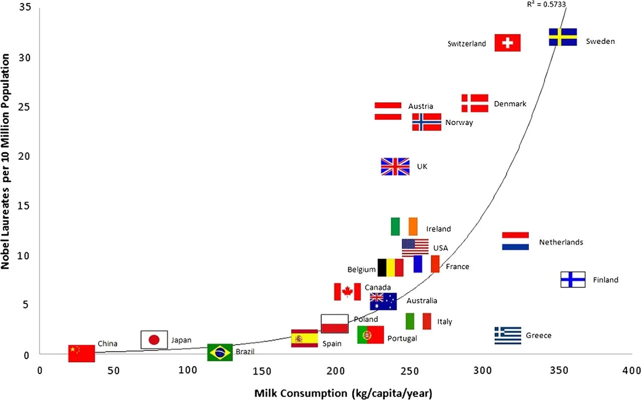 R programming tips — %in% operator with !! | by Kiel Dang | Medium