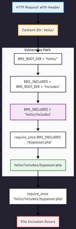 HackTheBox Writeup: Active — GPP Credentials & Kerberoasting Attack ...