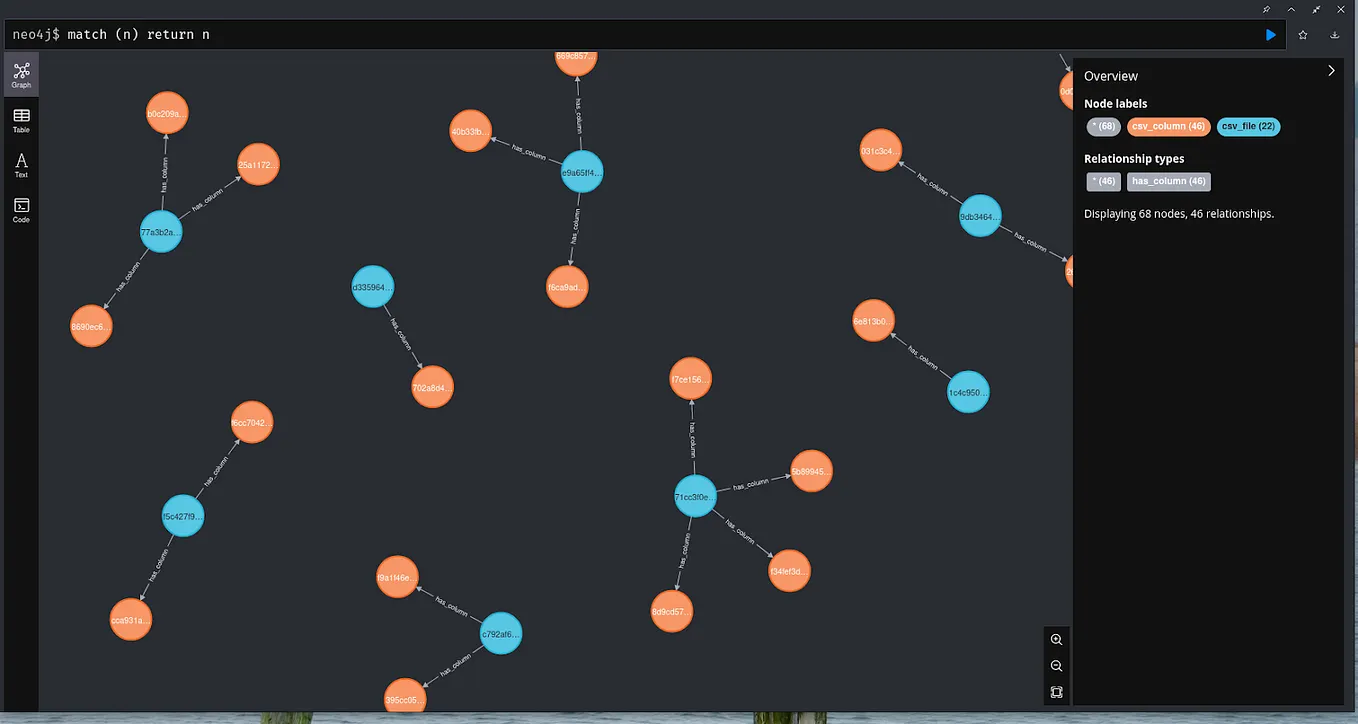 Could you imagine a Rust code surrounded by Java code in most of ...