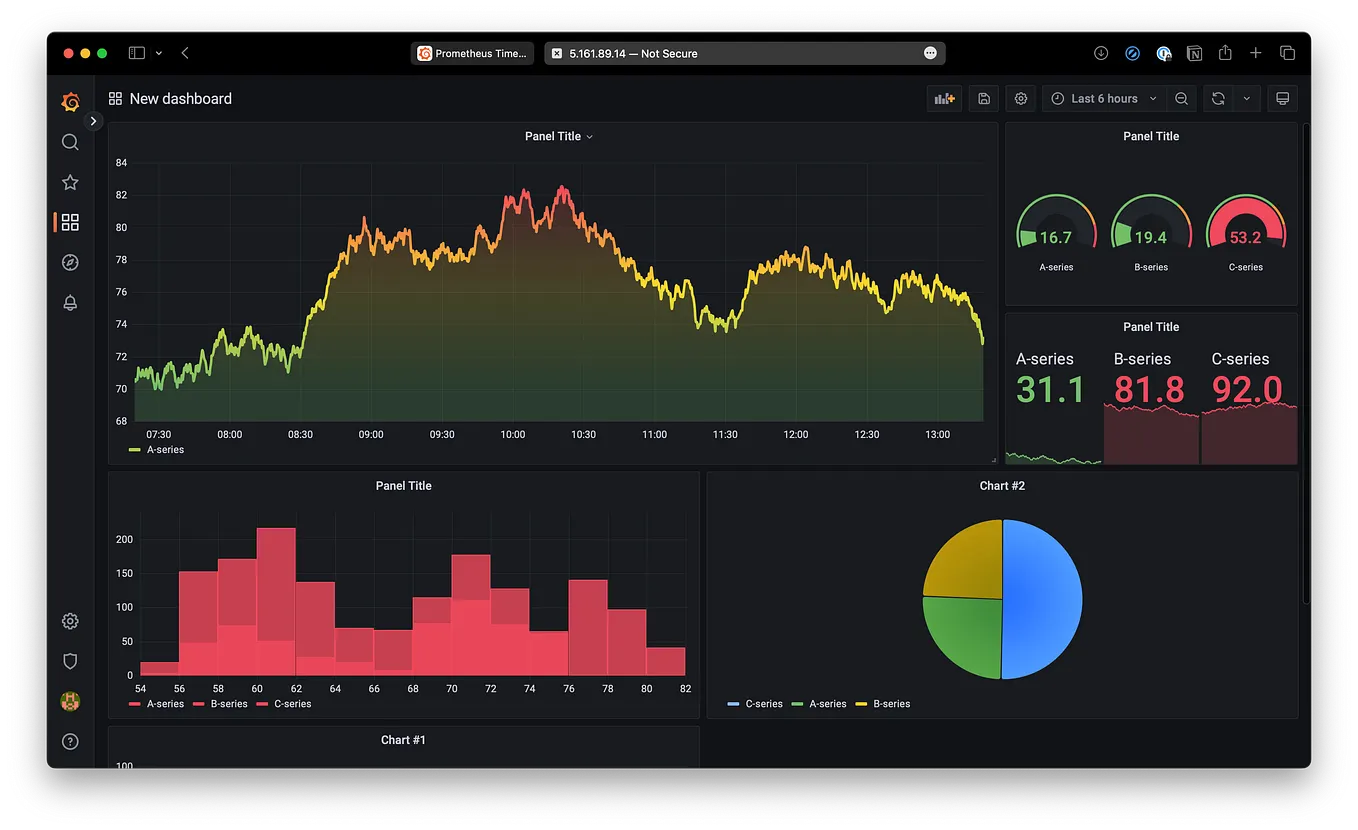Implementing and Managing Service Level Objectives (SLOs) in Grafana | by Platform Engineers ...