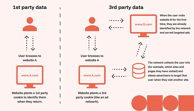 An Introduction to HTTP Status Codes: The 2xx, 3xx, and 4xx Series | by ...