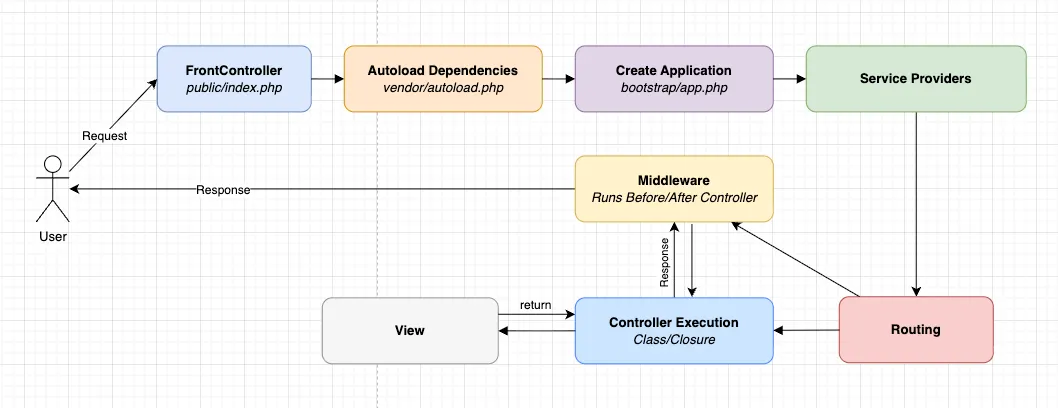 Broadcasting & Real-Time Events in Laravel 11: Pusher, Laravel Echo ...