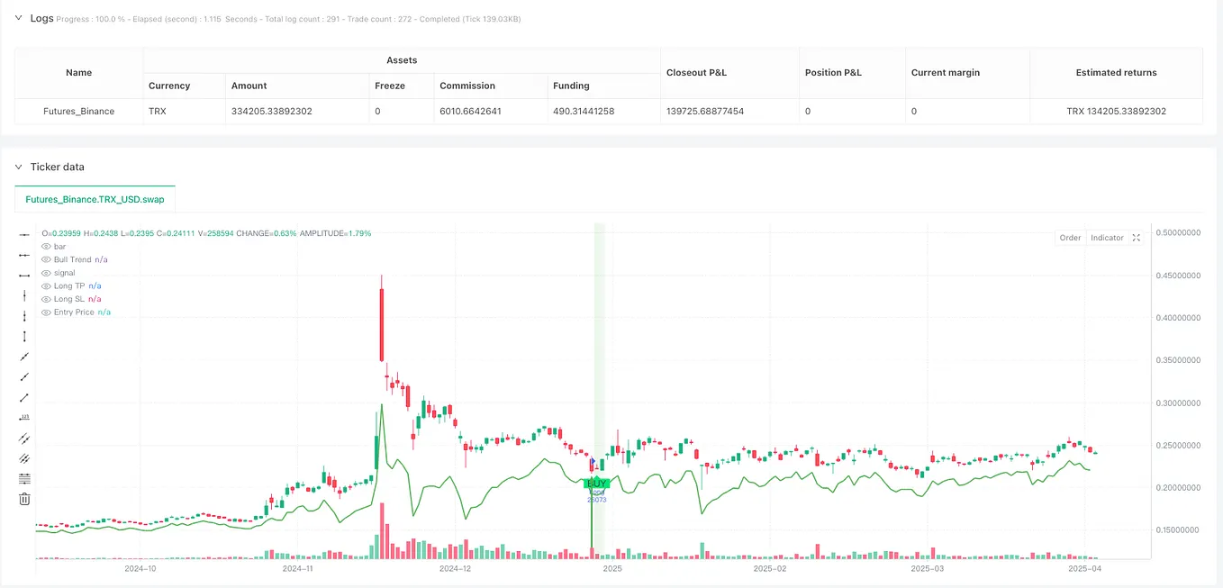 CVD Divergence Quantitative Trading Strategy | by FMZQuant | Medium