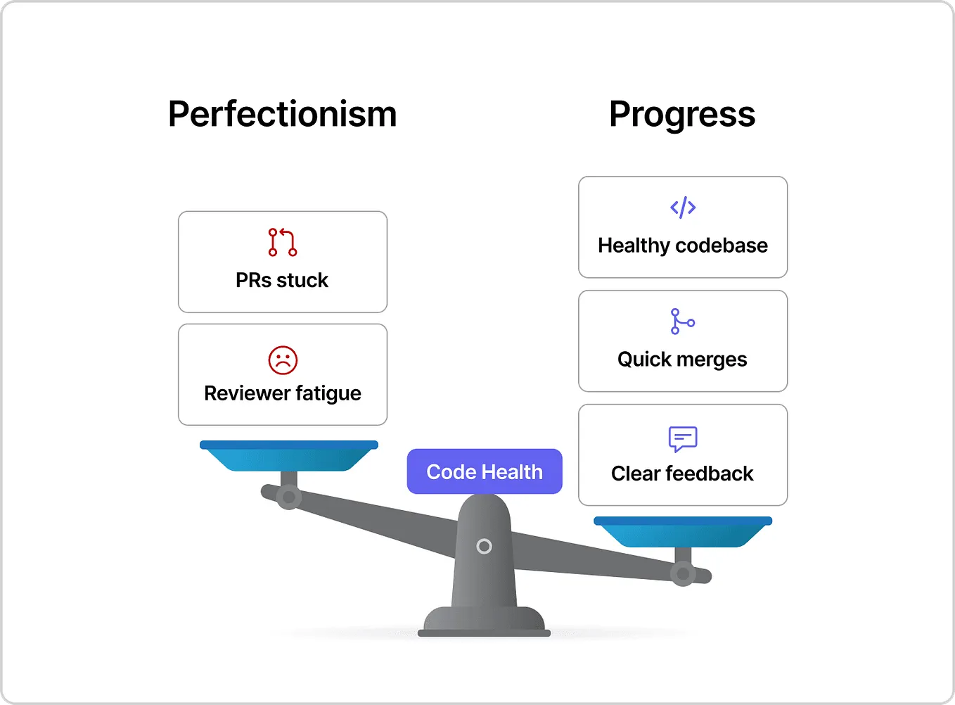 Azure DevOps Boards: A Guide for Developers [2025] | by Sonali Sood | Sep, 2025 | Medium