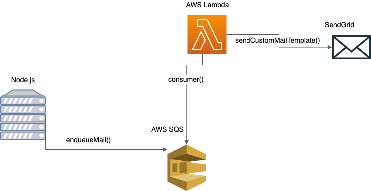 Routing In Javascript Introduction By Esteban Medium 7439