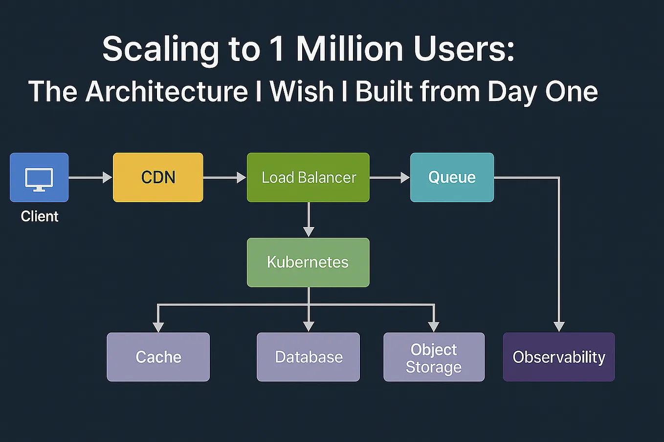 Signal Handling in Go Applications | Medium