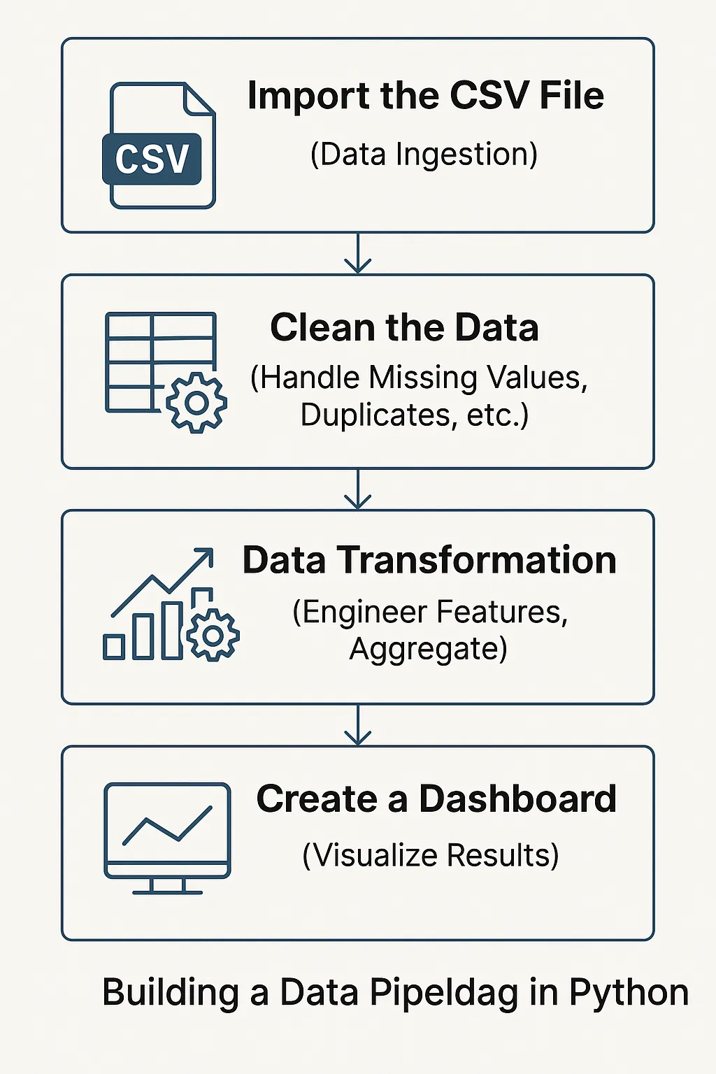 Fixing Skewed Data: A Practical Guide to Data Transformation for Machine Learning | by ankit ...