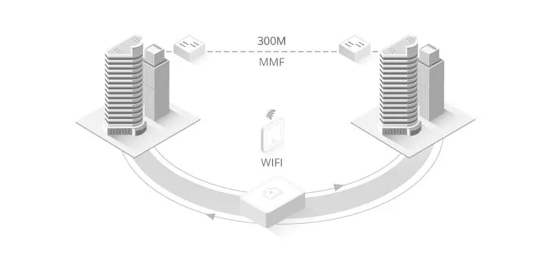Linking of multiple Ethernet switches — cascading, stacking and clustering | by 沈竹子 | Medium