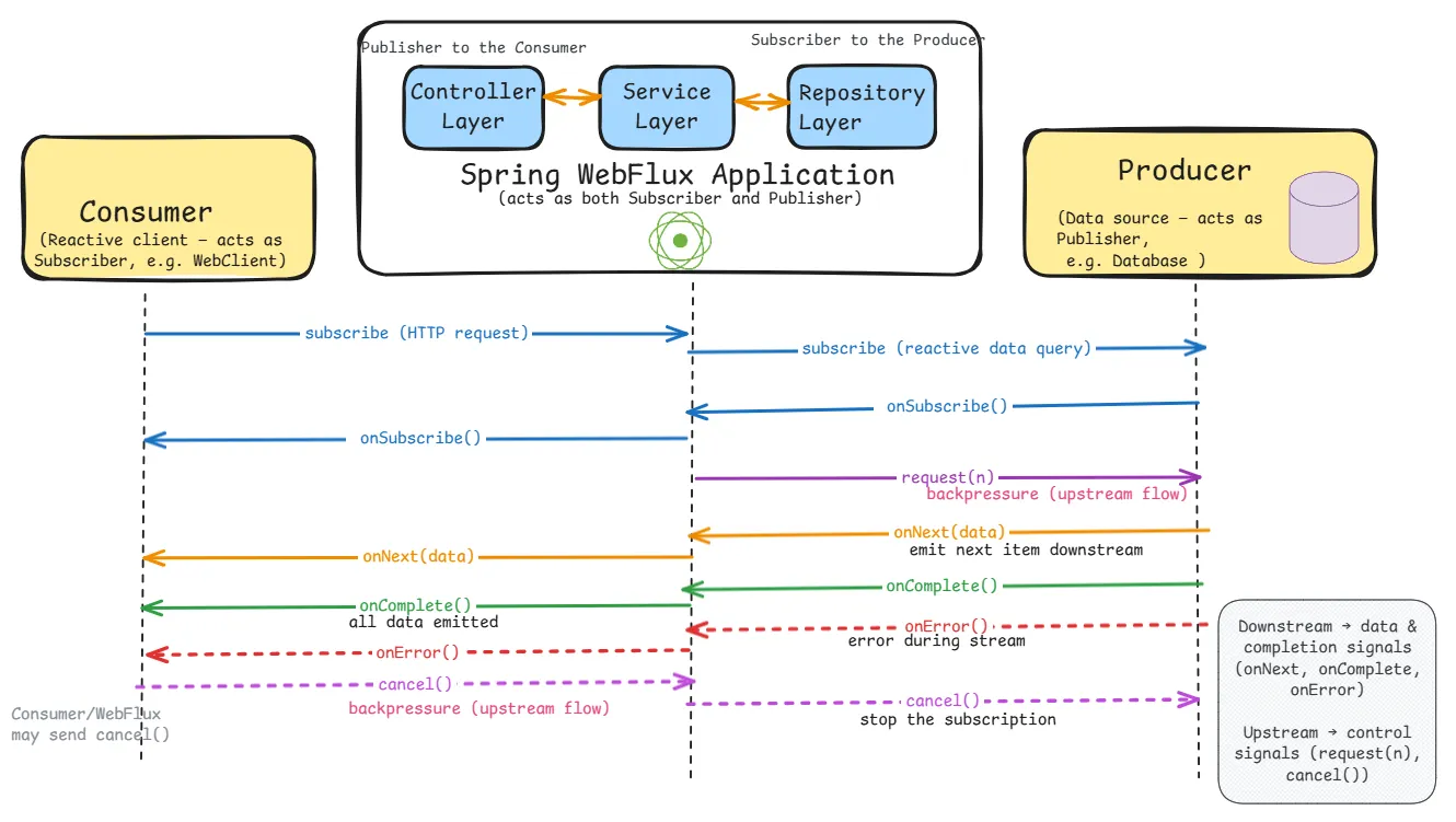 Spring Boot Concepts: with Code and Flow Diagrams | by StackStories | Towards Dev