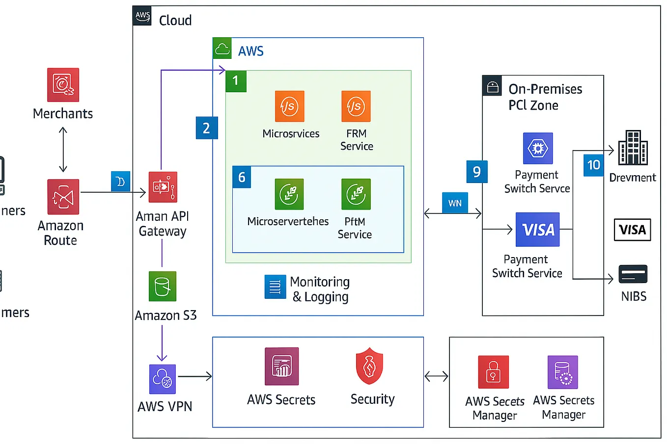 UPI System Design: How India Built the World’s Most Advanced Payment ...