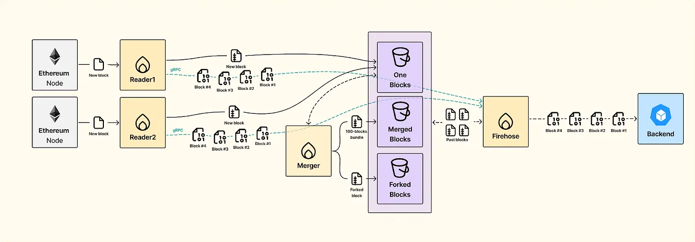 Comprehensive Guide to Building Sustainable Tokenomics Model | by Rock'n'Block | Medium