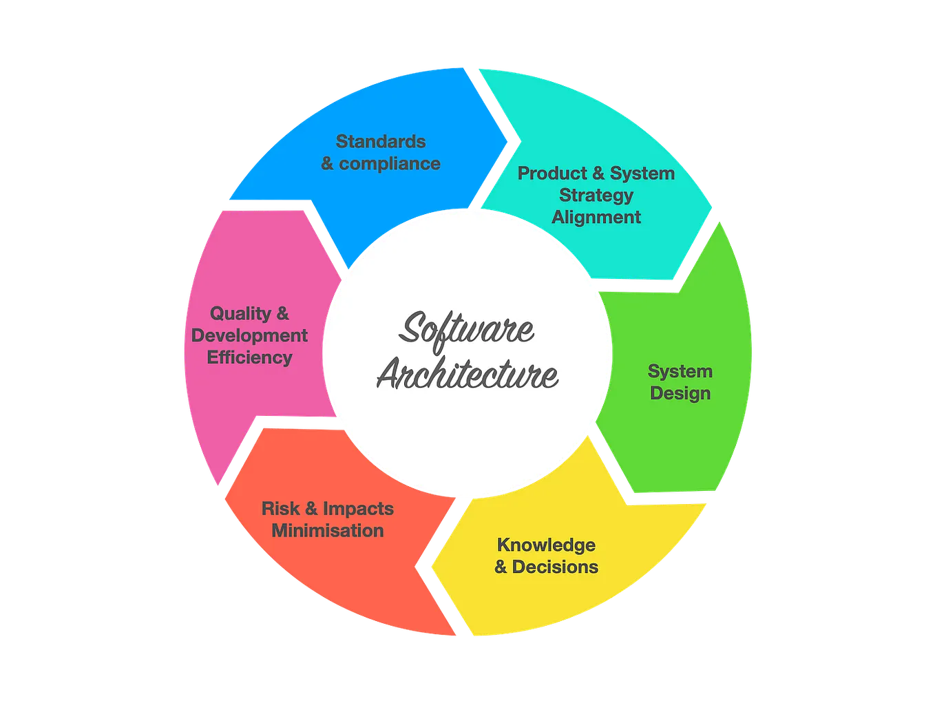 The Mindset Difference Between Senior and Staff Engineers | by Let's ...