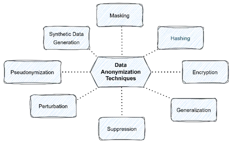 Azure DocumentDB: Open source, MongoDB-Compatible Database for Modern Apps | by RK Iyer ...