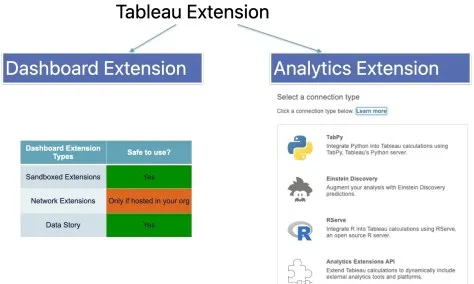 Tableau Prep : Best Practices to Improve Data Preparation Flows | by ...