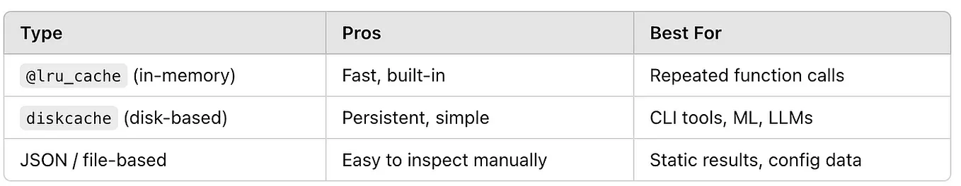 Inserting Pandas DataFrames into Oracle Databases: A Comprehensive Guide | by Leo Liu | Python ...