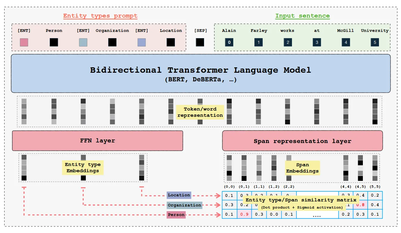 Extract Any Named Entities From Pdf Using Custom Spacy Pipeline By Knowledgator Engineering
