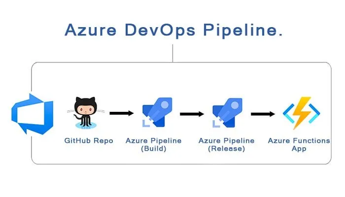 Azure Pipeline Xcode 16 Support Selecting Latest Available Xcode In… By Uğur Medium