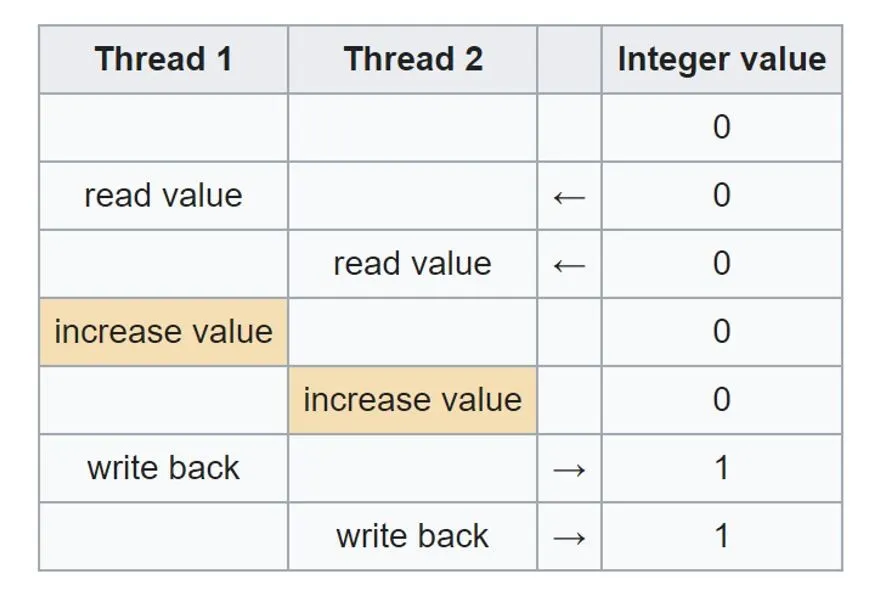 The most insightful stories about Threads - Medium
