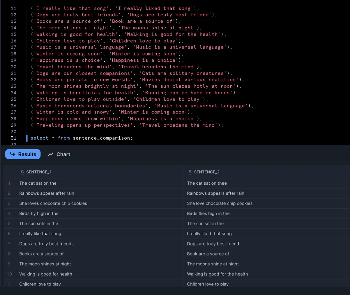 Bulk Column Documentation Automation Using Snowflake Cortex LLM | by Pascal Pfäffle | Medium
