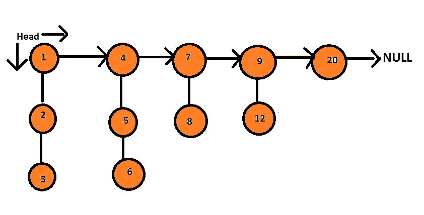 Counting Subsets with a Given Sum (Dynamic Programming) | by Vishwas chourasiya | Medium
