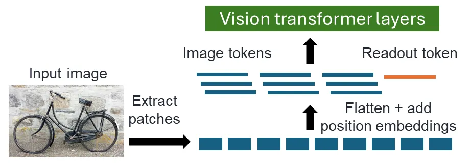 Diffusion Transformer and Rectified Flow Transformer for Conditional Image Generation | by Erik ...