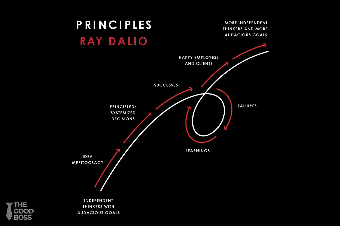 Understanding Microsoft Fabrics Capacity Units For Blasting And Smoothing By Eric Kyaw Medium
