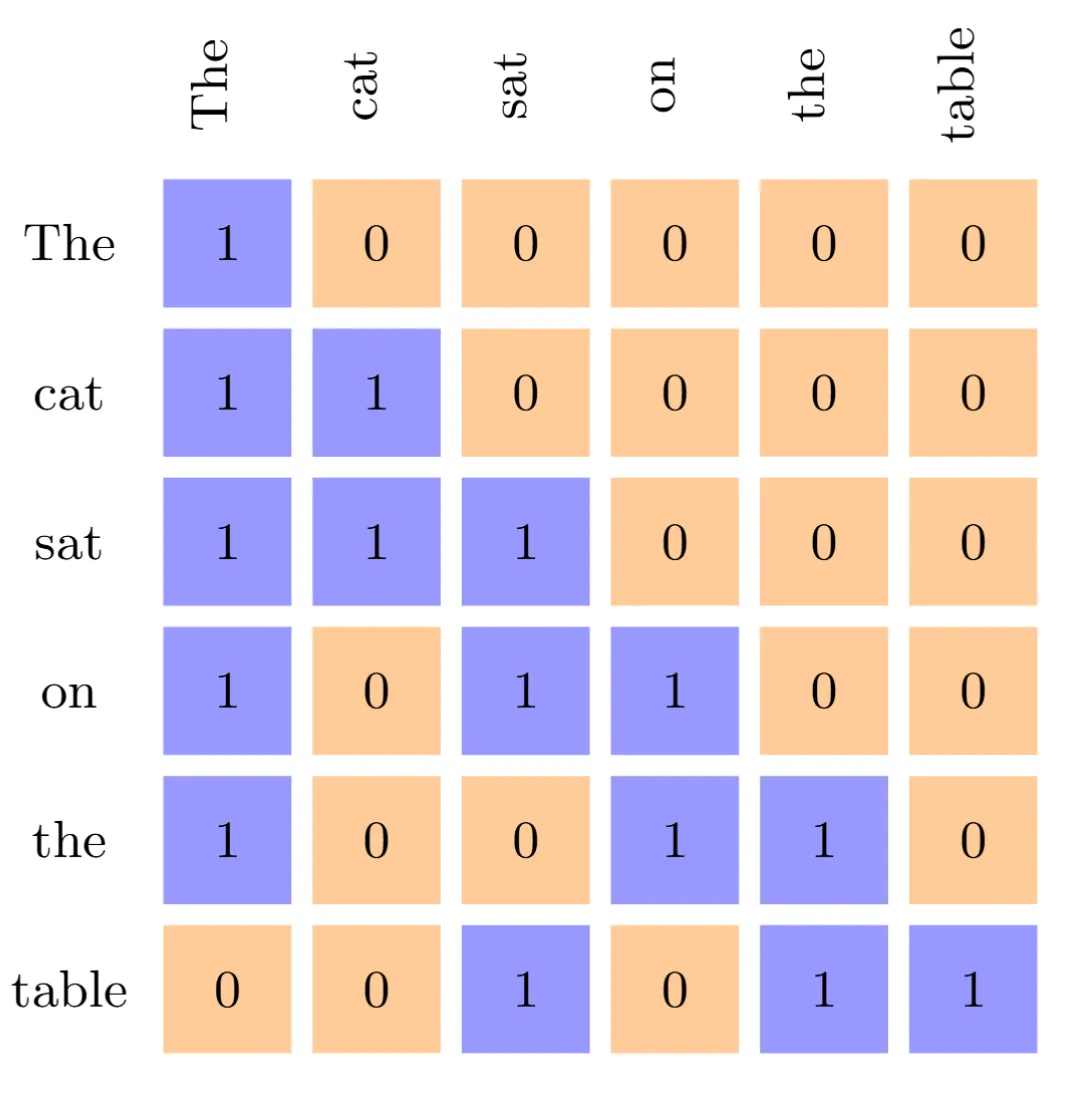 Mastering Tokenization: Part 2 — A Comprehensive Guide to Byte Pair ...