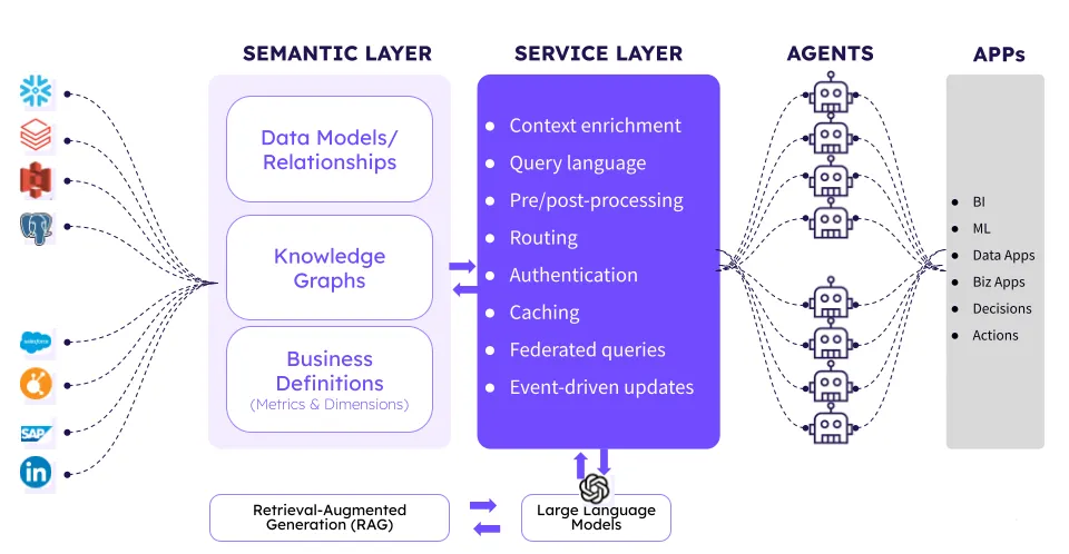 🚀 Day 1: Hello Data Science!. “The Day I Realized Data Runs the… | by Gauraw Singh | CodeX | Sep ...