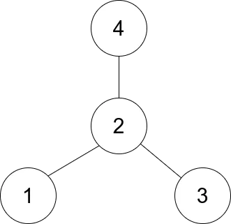 LeetCode Problem 410 — Split Array Largest Sum | Painter’s Partition | by Pranav Patki | Medium