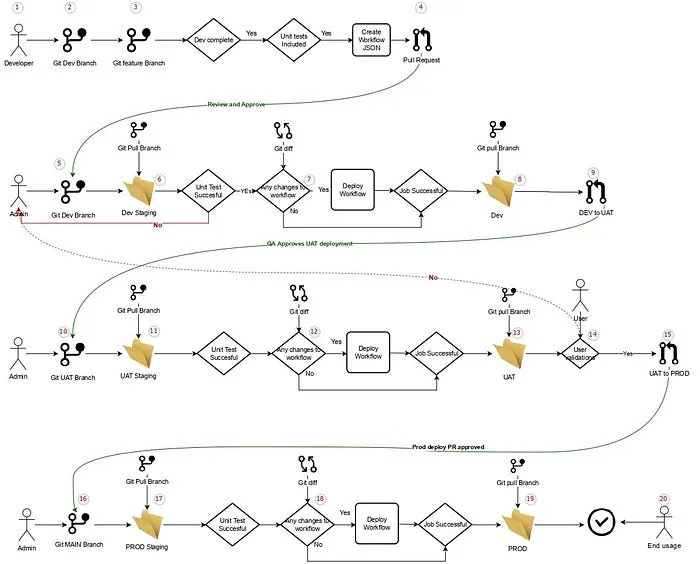 Spark-based Automated ETL Databricks Notebooks | by Swapnilspra | Medium