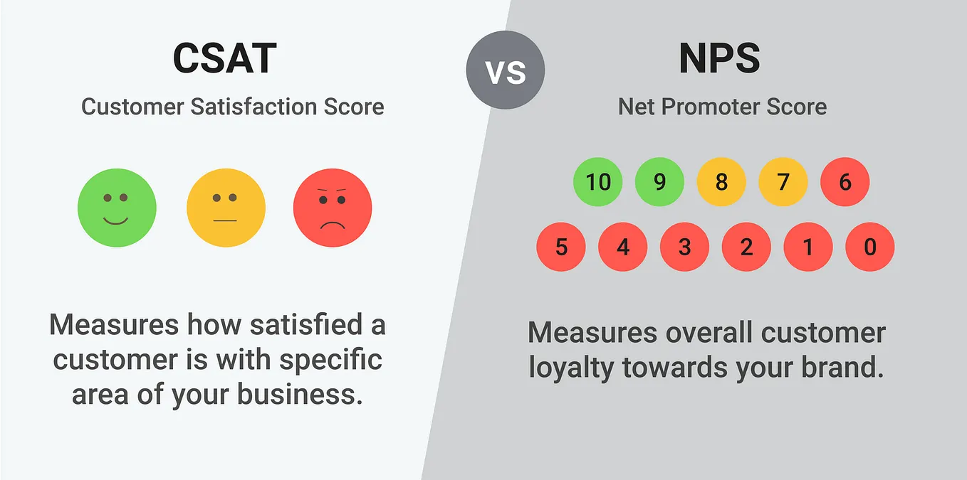 The Customer Effort Score (CES): A Key Metric for Assessing Customer ...