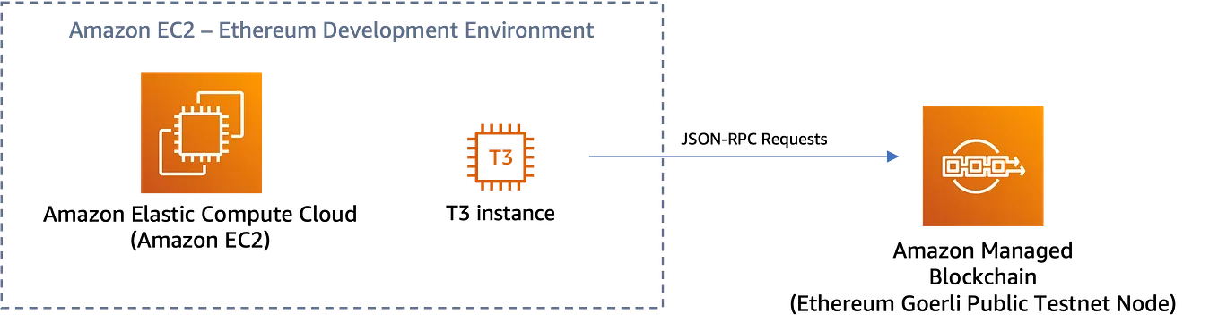 Perplexity AI vs Traditional LLMs: The Architecture That Changes Everything | by kumaraswamy ...