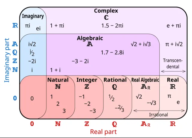 Visualizing Dynamic Programming as Tables | by Computing Macroxela | Medium