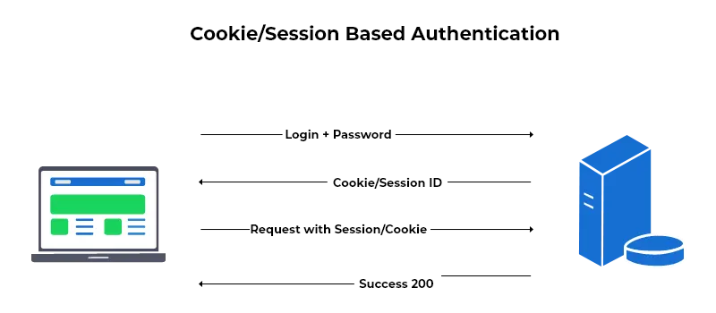 Optimizing Database Interaction In Web Applications Connection Pooling With Psycopg2 And