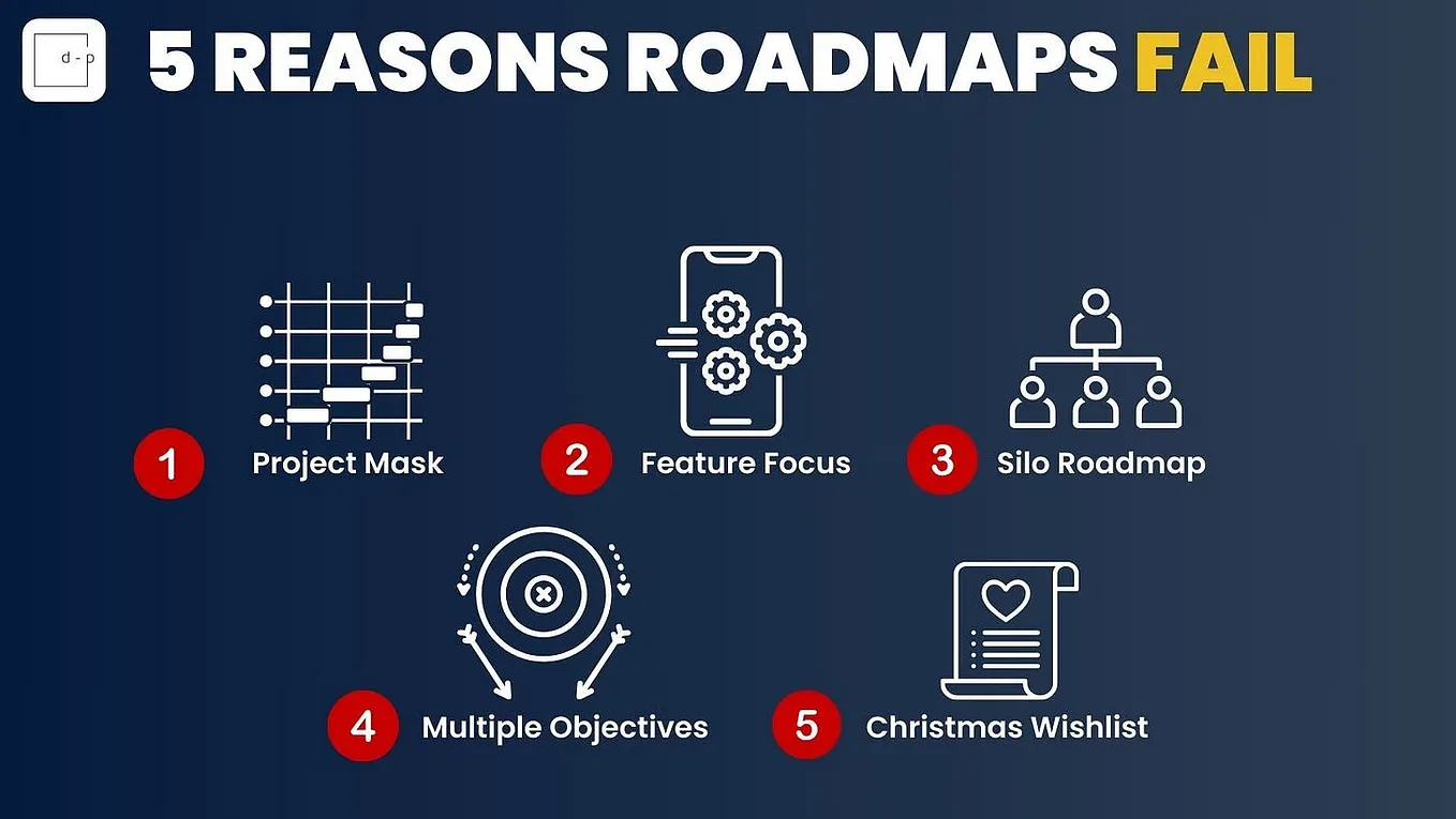 Agile Vs Adaptive Project Management Understanding The Differences And Synergies By Luke