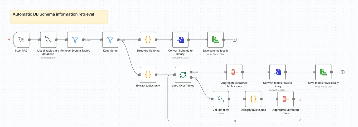 Open Route Service in a Java Spring Boot application | Usage and ...