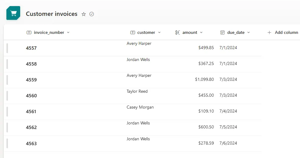 Using Loops And Accessing Array Elements In Power Automate By Raphael Zaneti Medium